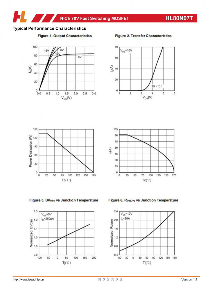 80N07T datasheet page 3
