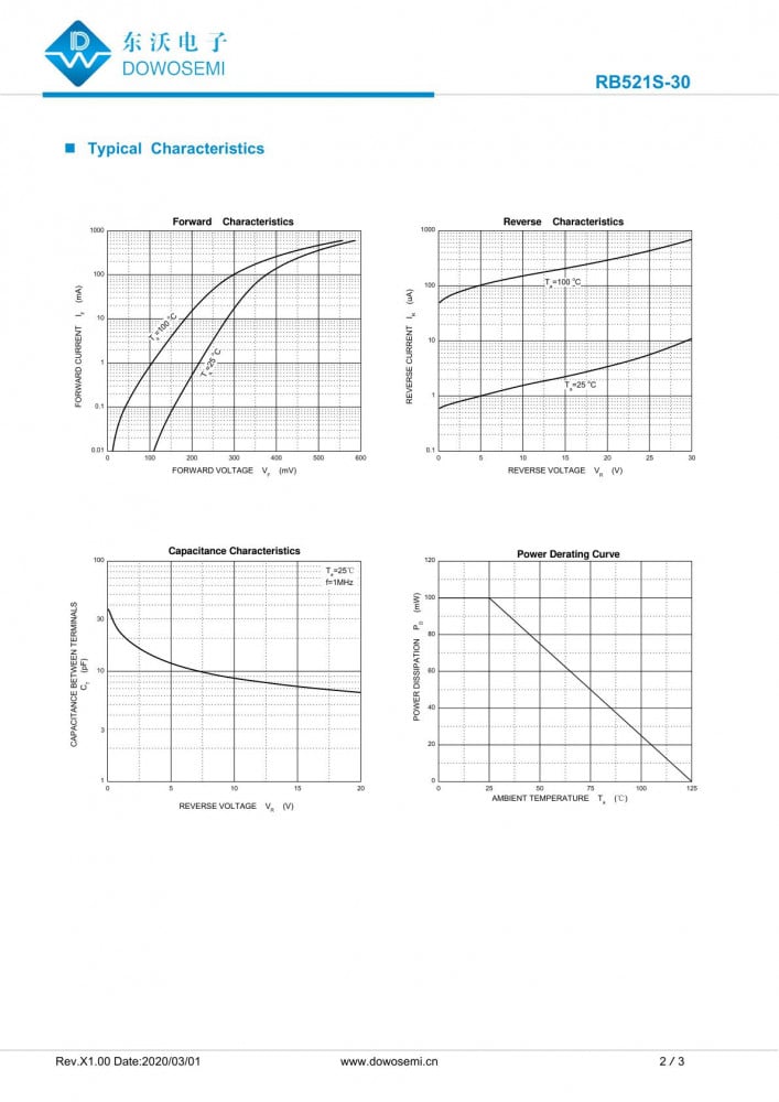 RB521S-30 technical document page 2