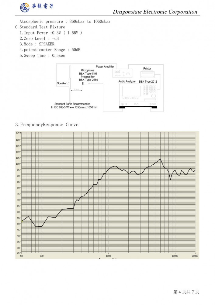 HDK-1008RA-5W13 frequency response and dimensions