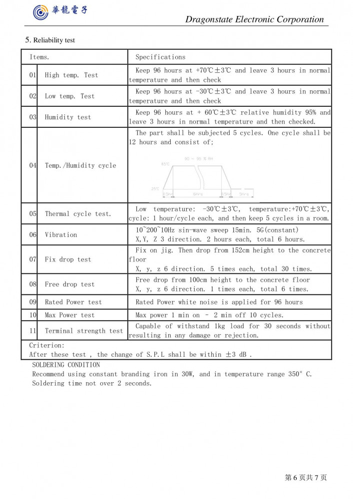 HDK-1008RA-5W13 packing drawing