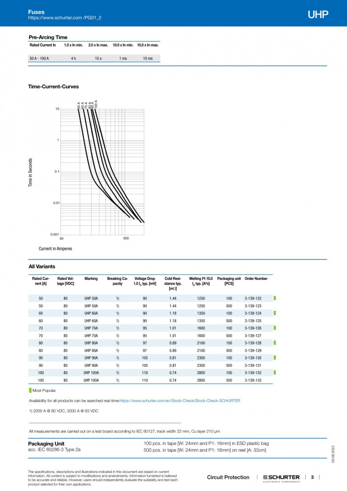 SCHURTER 3-139-128 datasheet page 3