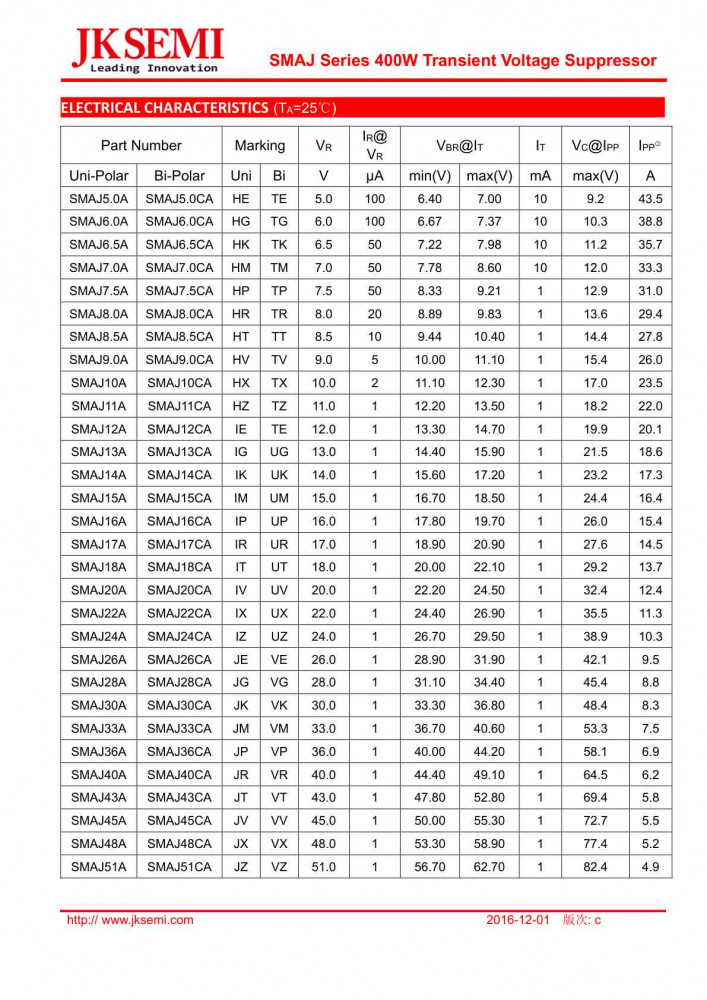 JKSEMI SMAJ series datasheet page 2