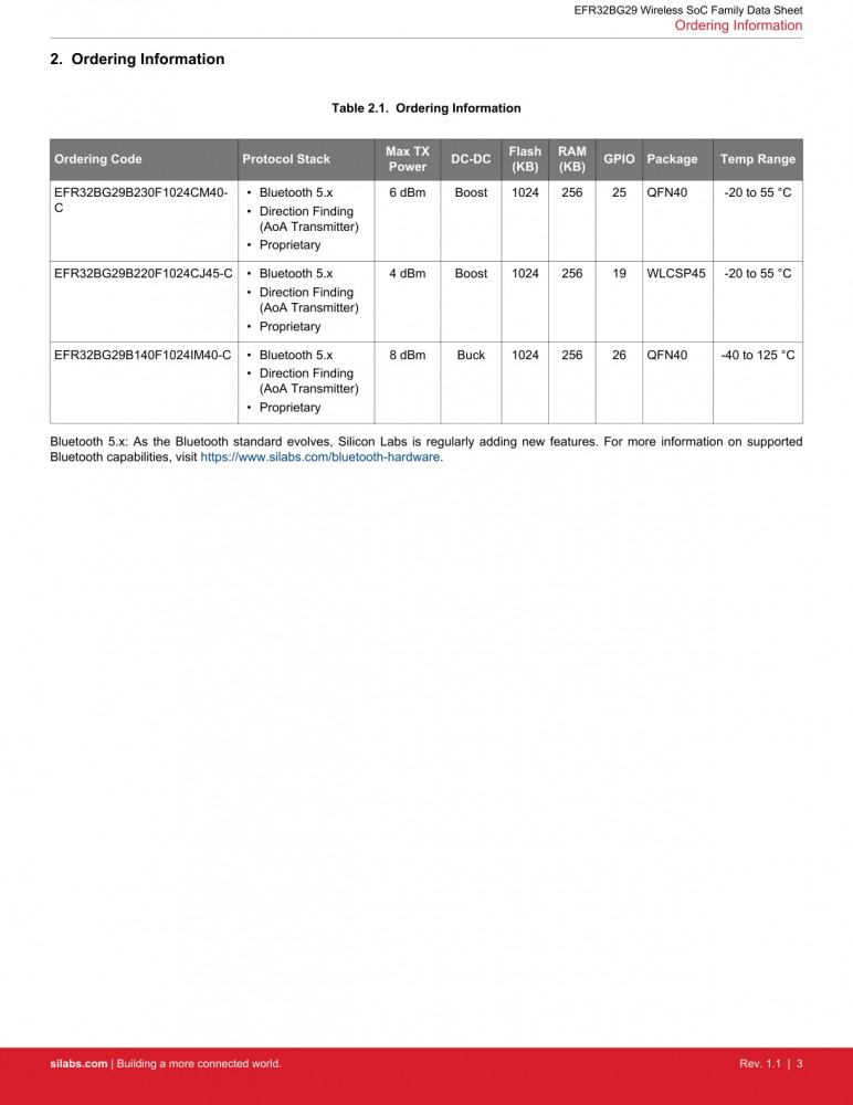EFR32BG29 data sheet page 3
