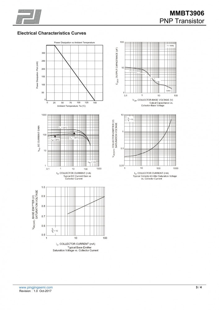 MMBT3906 datasheet page 3