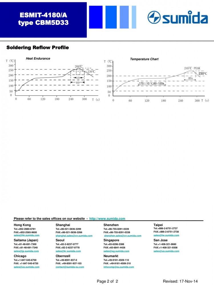ESMIT-4180/A technical document page 2