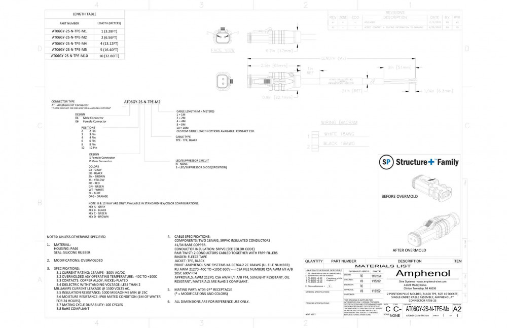 Amphenol AT06GY-2S-N-TPE-M1 technical document preview