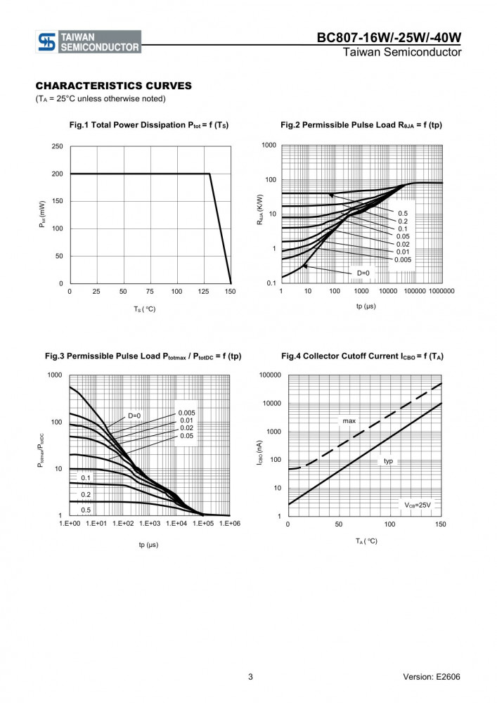 BC807-40W datasheet page 3