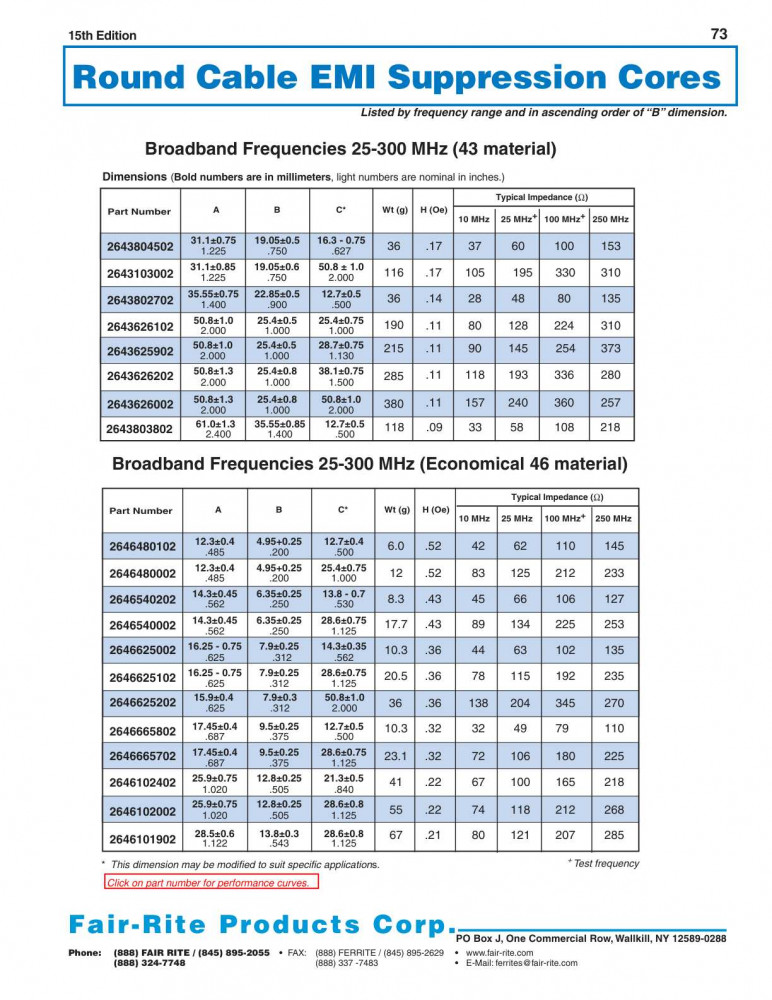 Fair-Rite technical document page 7