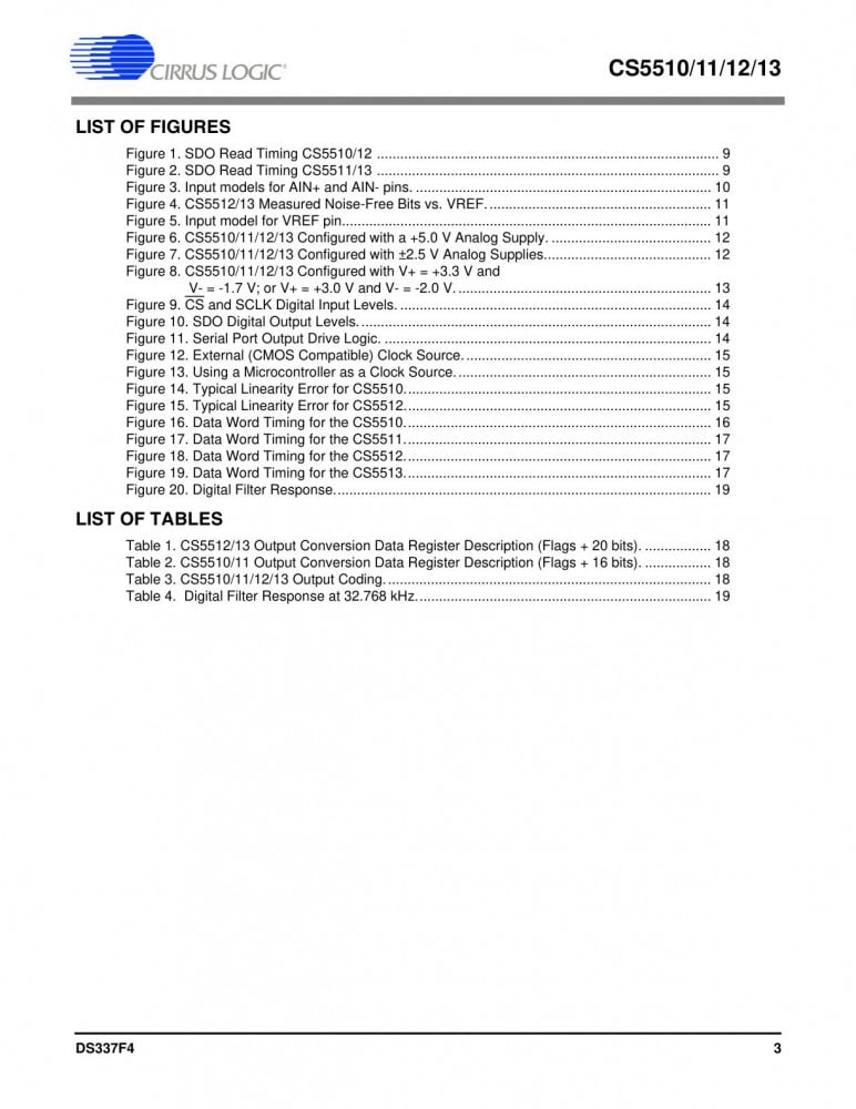 CS5513 datasheet page 3