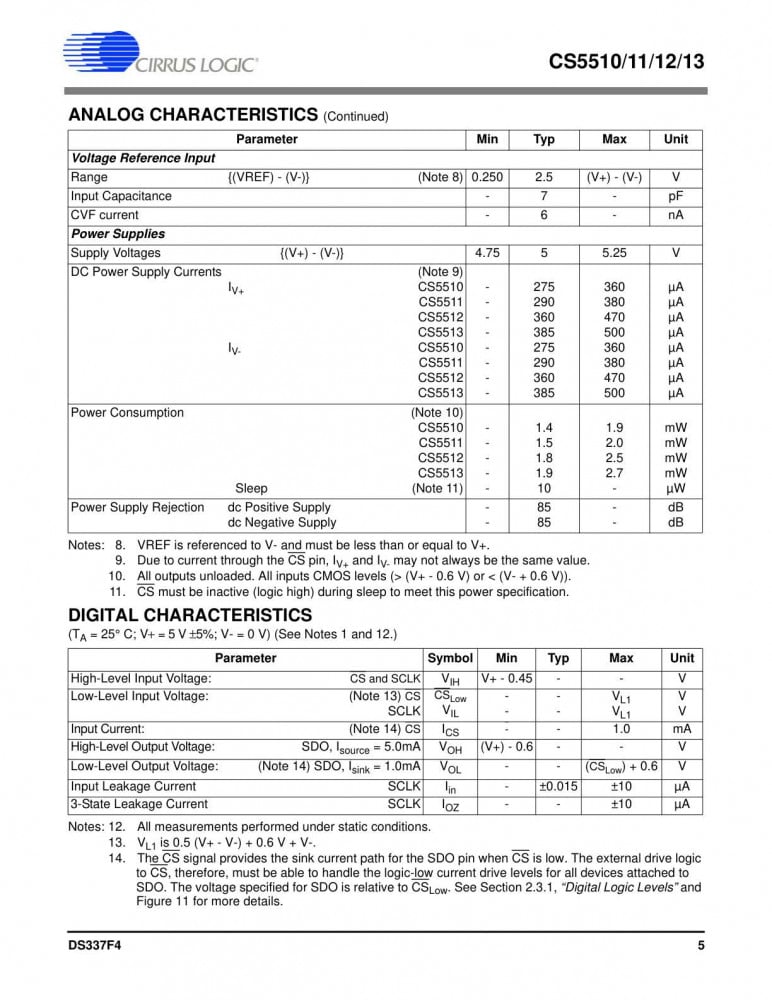 CS5513 datasheet page 5