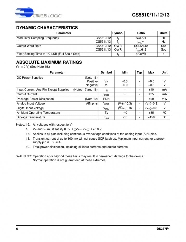CS5513 datasheet page 6