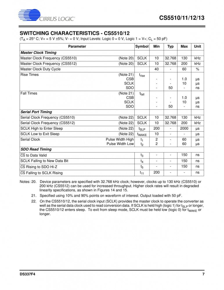 CS5513 datasheet page 7