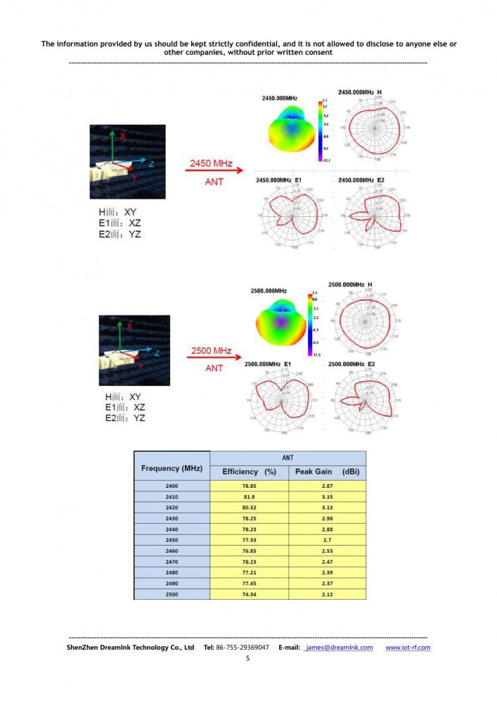 F7-2.4G specification page 5