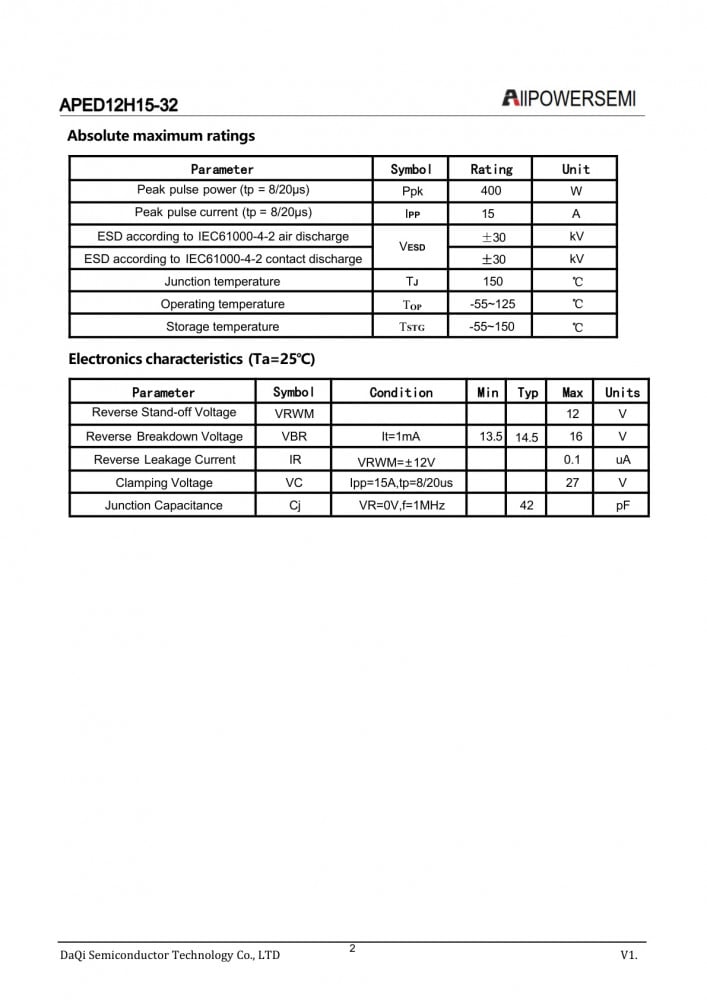 APED12H15-32 datasheet page 2