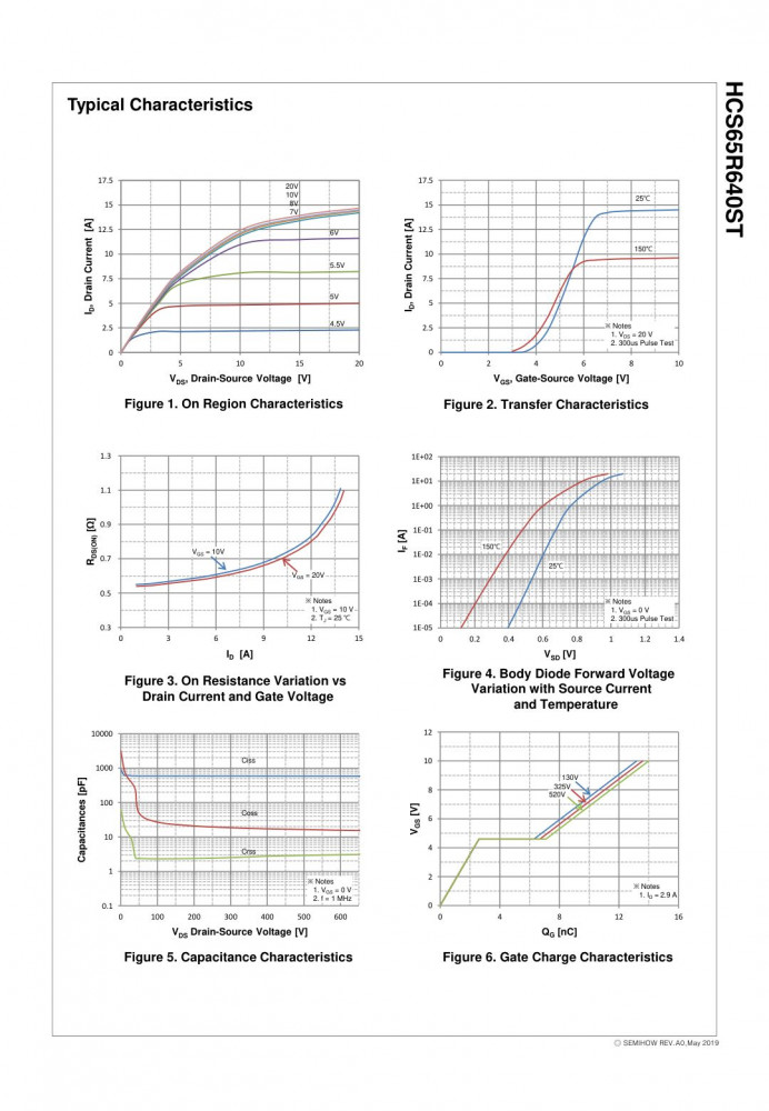 HCS65R640ST datasheet page 3