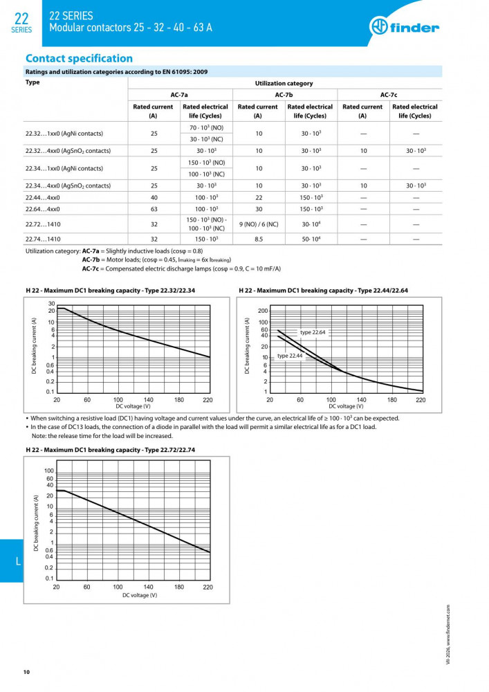 Technical document page 10