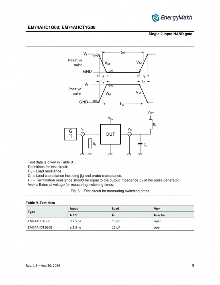 EM74AHCT1G08GW datasheet page 9
