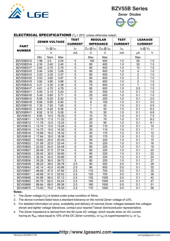 LGE BZV55B9V1 datasheet page 2