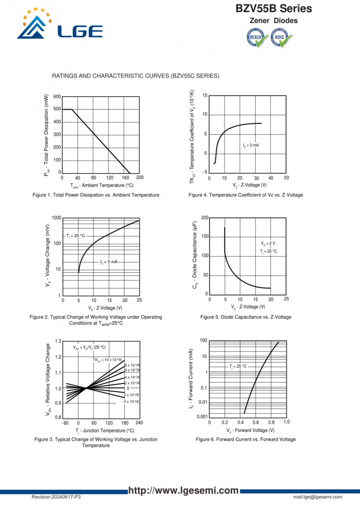 LGE BZV55B9V1 datasheet page 3