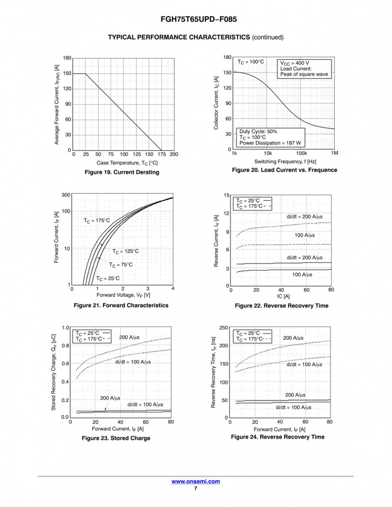 FGH75T65UPD datasheet page 7