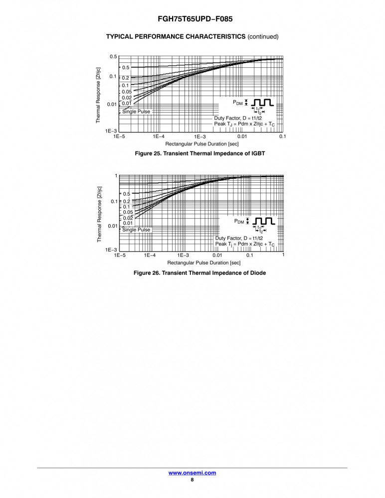 FGH75T65UPD datasheet page 8