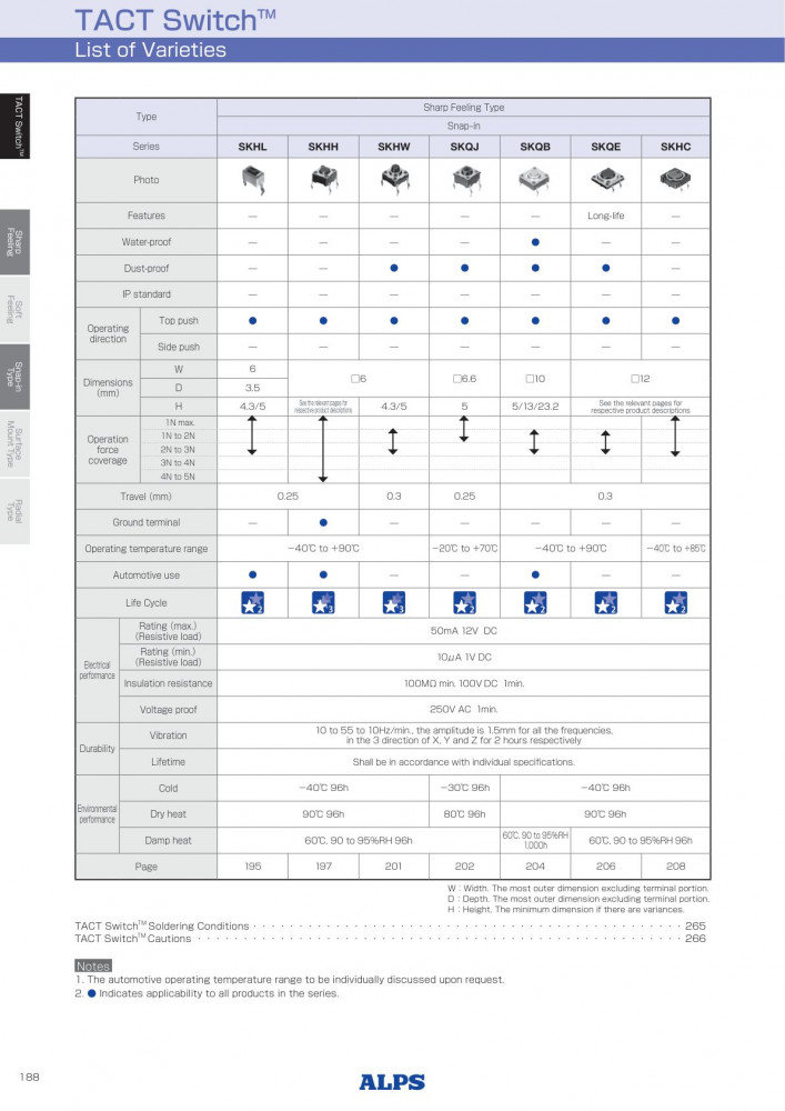 SKQJAAA010 technical document page 3