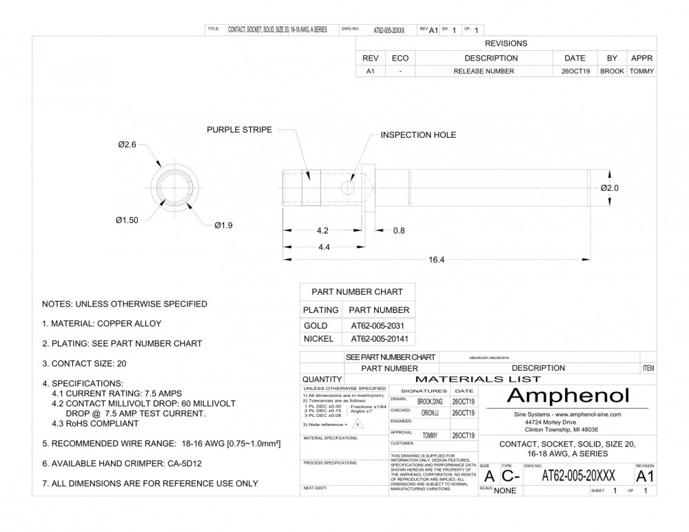 Amphenol AT62-005-2031 product drawing