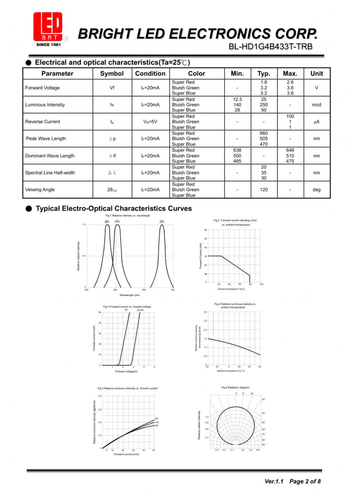 BL-HD1G4B433T-TRB datasheet page 2