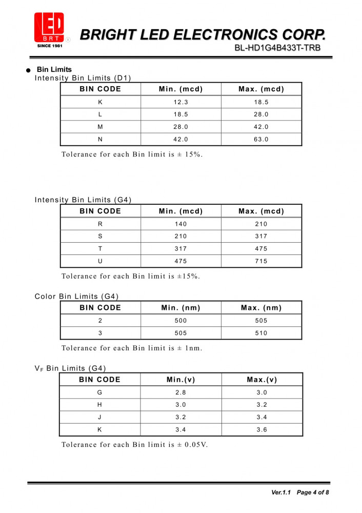 BL-HD1G4B433T-TRB datasheet page 4