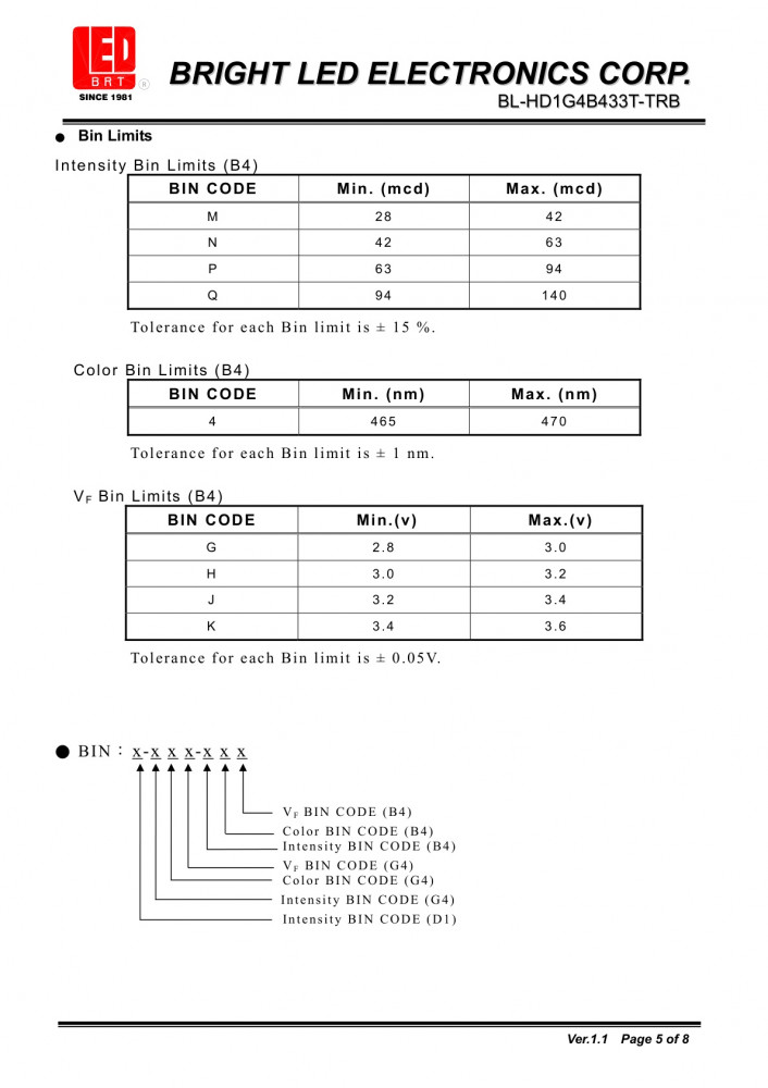 BL-HD1G4B433T-TRB datasheet page 5