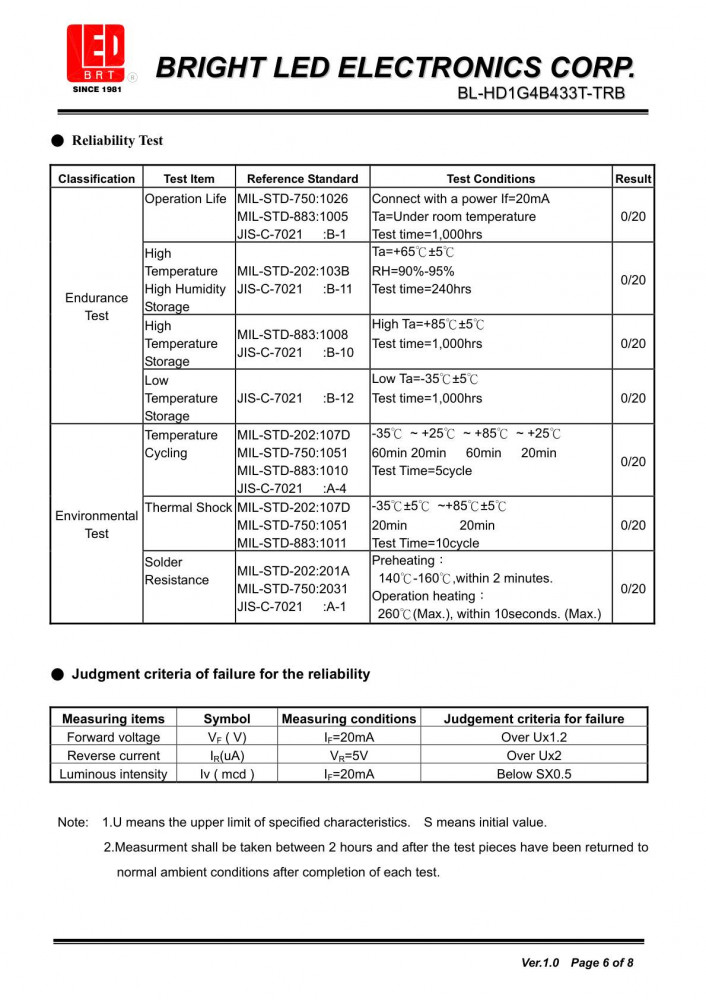 BL-HD1G4B433T-TRB datasheet page 6