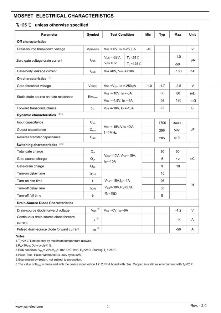 CJAB14P04 datasheet page 2