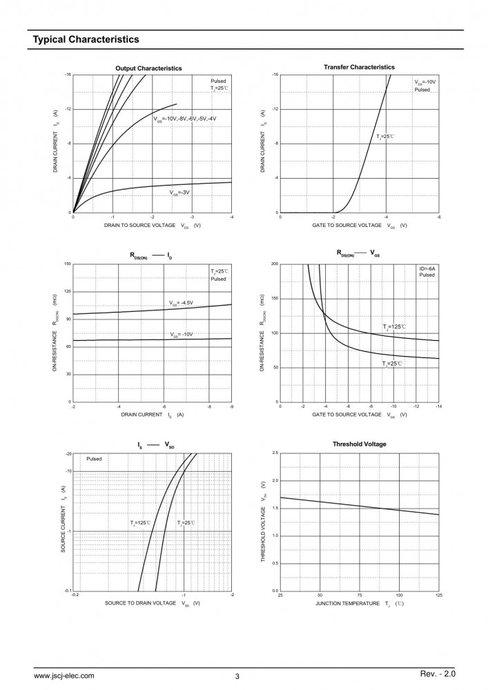 CJAB14P04 datasheet page 3