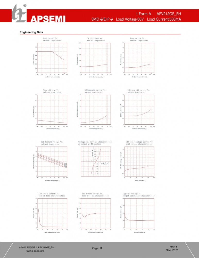 APV212GEH datasheet page 3