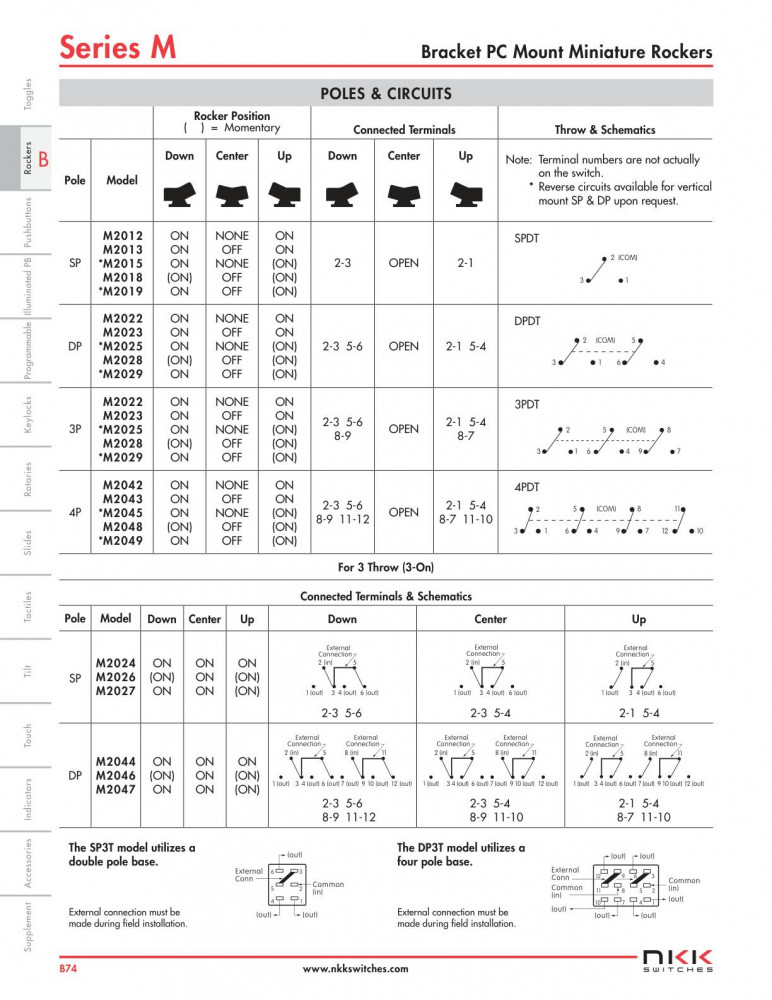 M2042 series catalog page 5