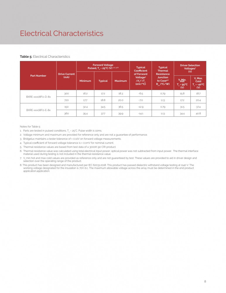 Bridgelux V8 Fgo datasheet page 10