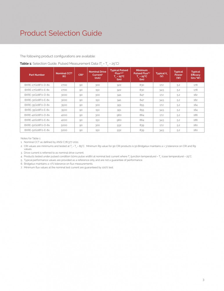 Bridgelux V8 Fgo datasheet page 5