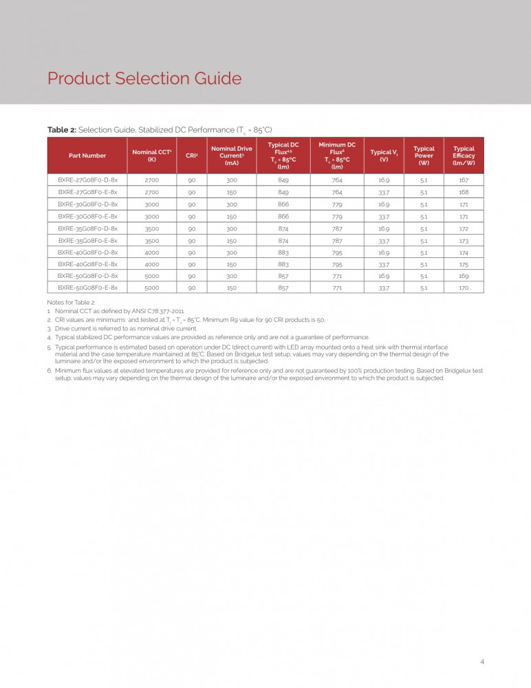 Bridgelux V8 Fgo datasheet page 6