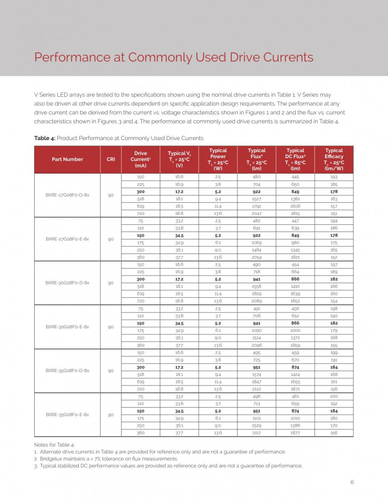 Bridgelux V8 Fgo datasheet page 8