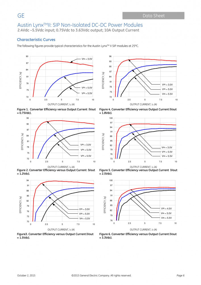 ATH010A0X3 datasheet page 6