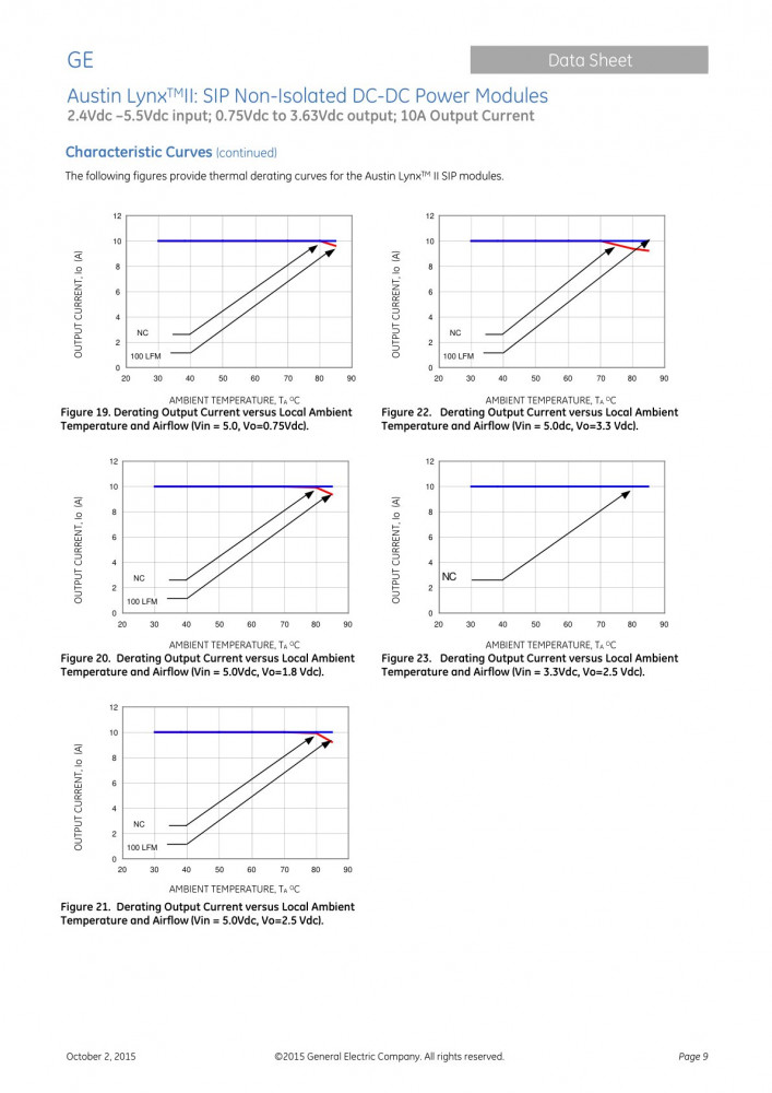 ATH010A0X3 datasheet page 9