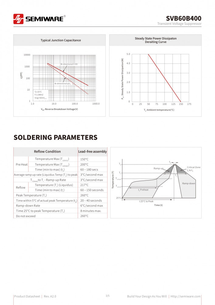SVB60B400 datasheet page 3