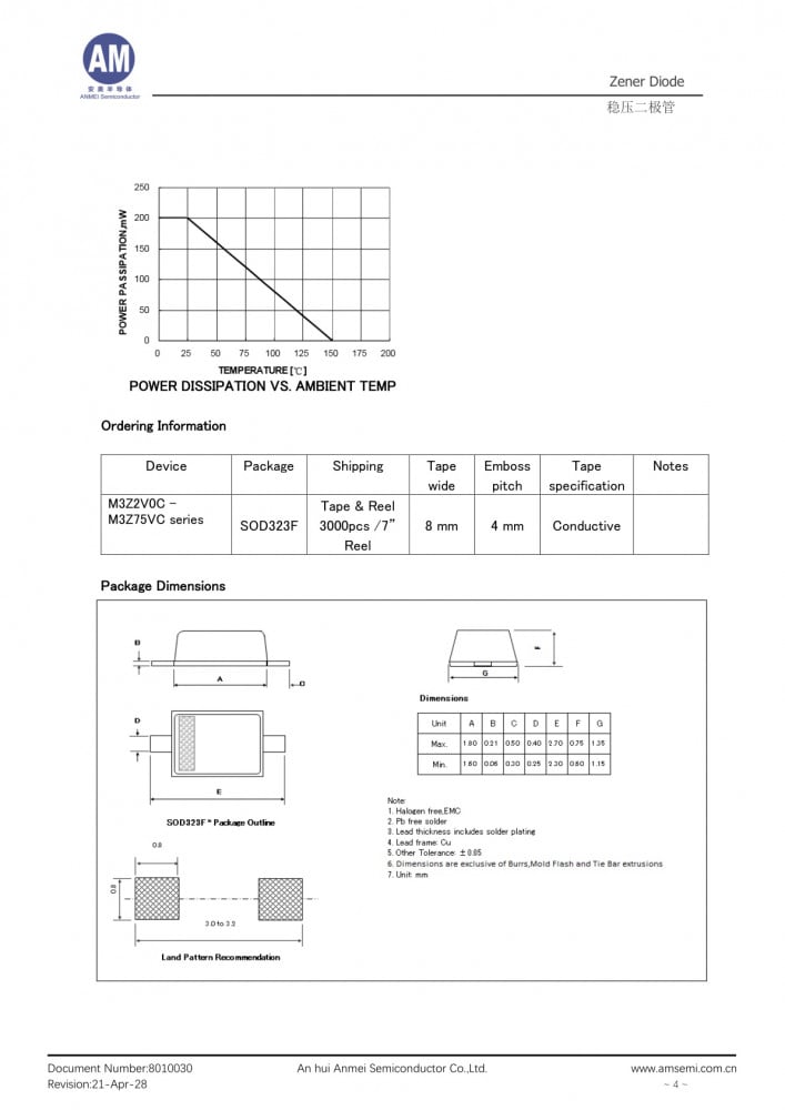 amsem M3Z6V2C datasheet page 4