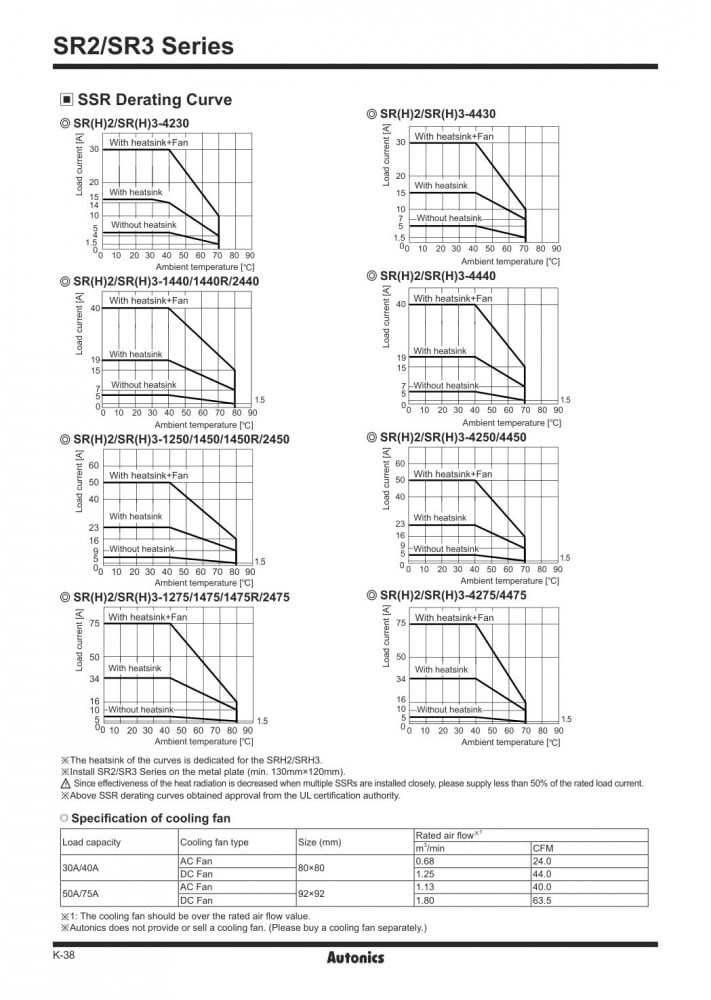 Autonics SR3-1430 datasheet page 7