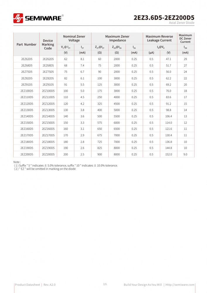 2EZ11D5 datasheet page 3