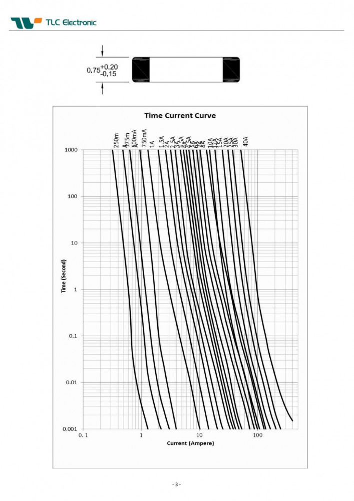 F12F0.5 datasheet page 3