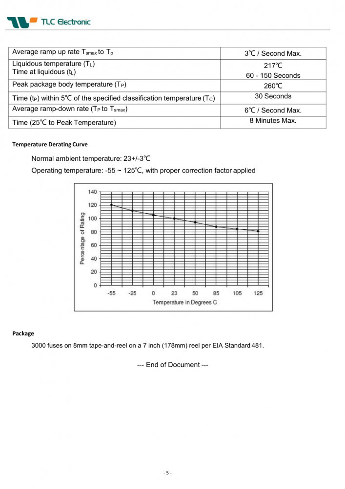 F12F0.5 datasheet page 5