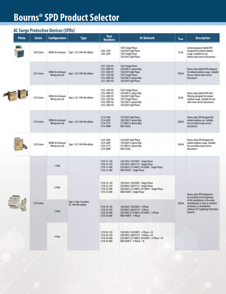 BOURNS SPD document page 4
