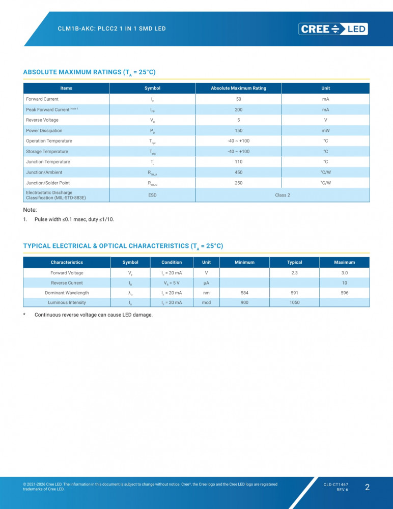CLM1B-AKC datasheet page 2