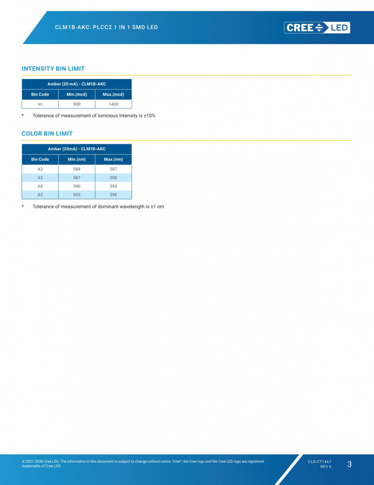 CLM1B-AKC datasheet page 3